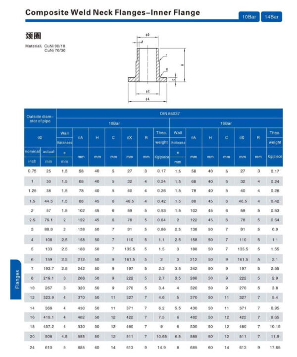 DIN86037 Flanges CuNi 90/10 C70600 Flanges
