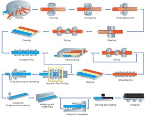 CuNi Pipes