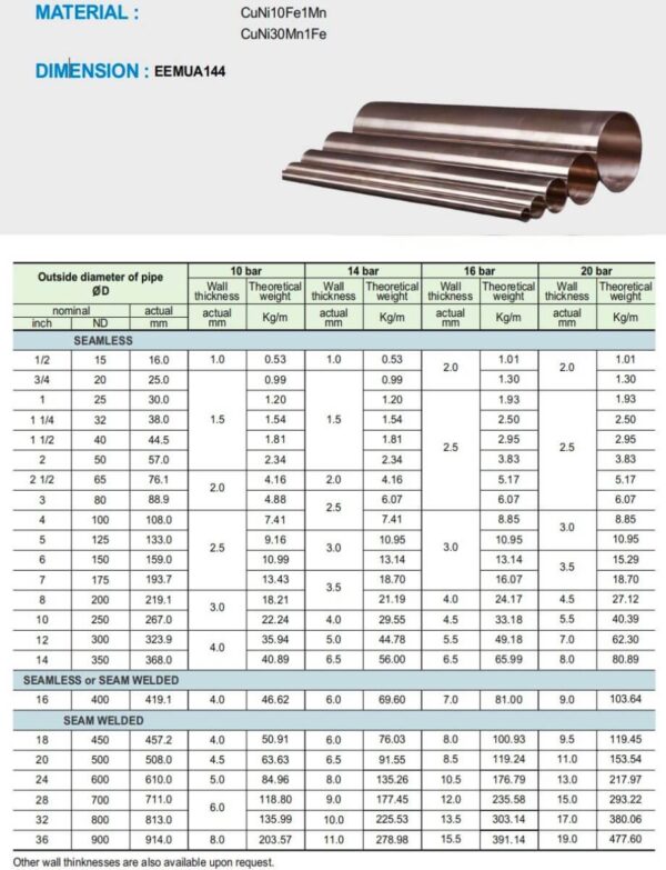 CuNi Pipes
